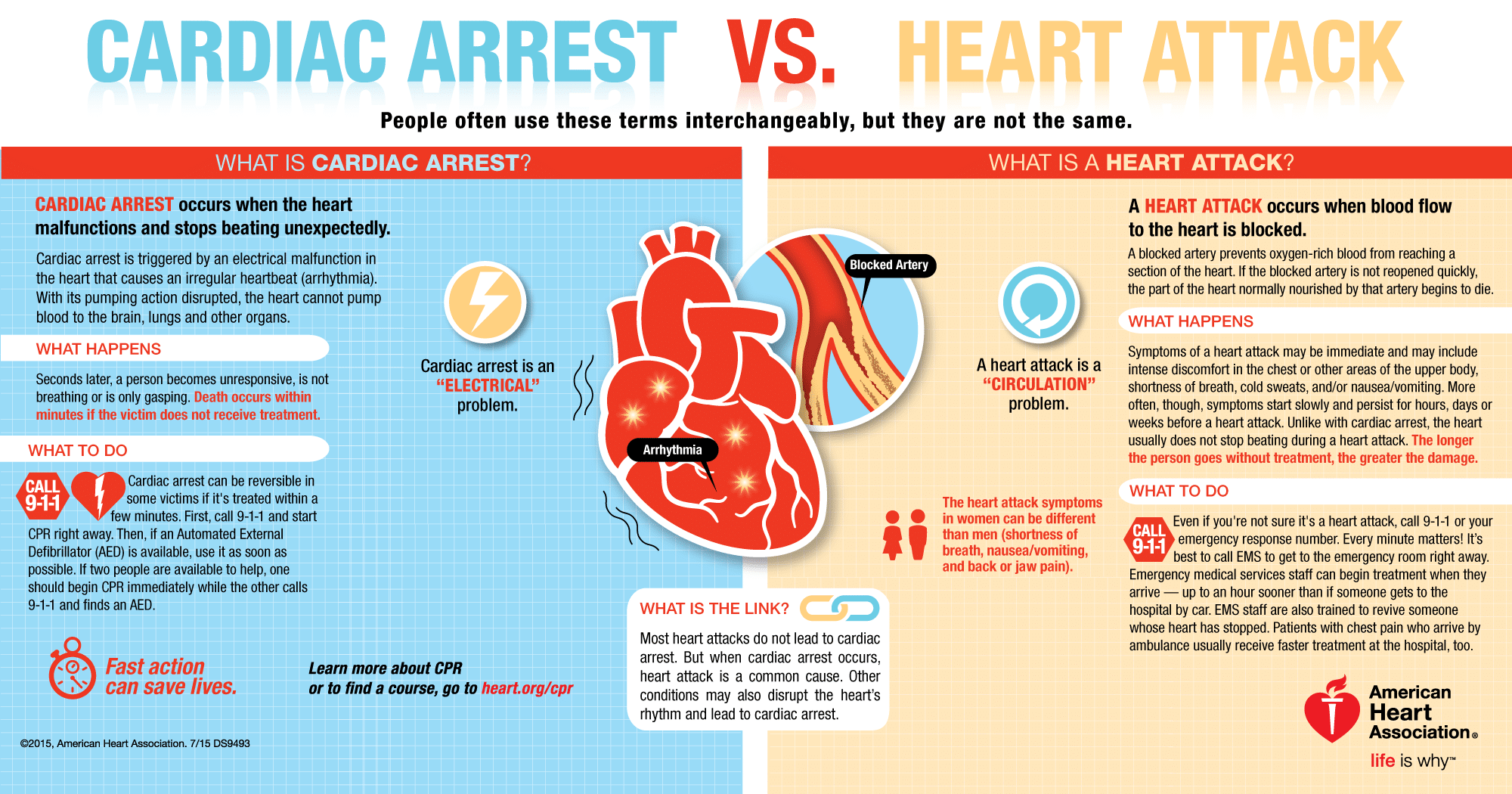 How To Start An AED Defibrillator Program AED Brands